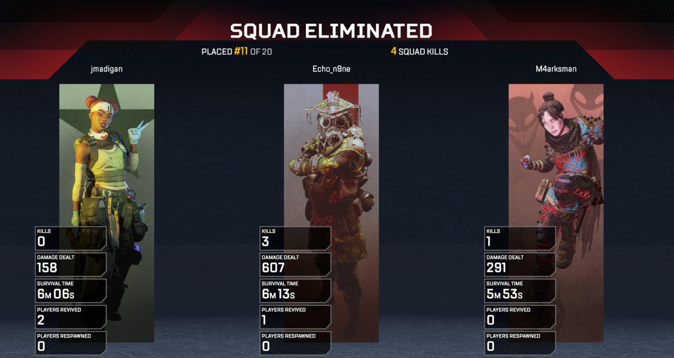 Apex Fish in a Small Pond | The Psychology of Games