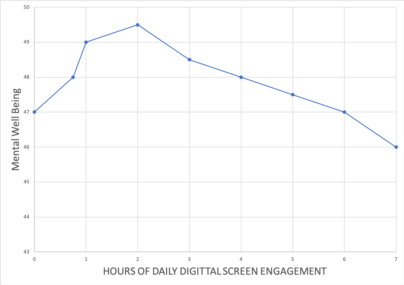 How Much Screen Time Is Bad for Kids? | The Psychology of Games